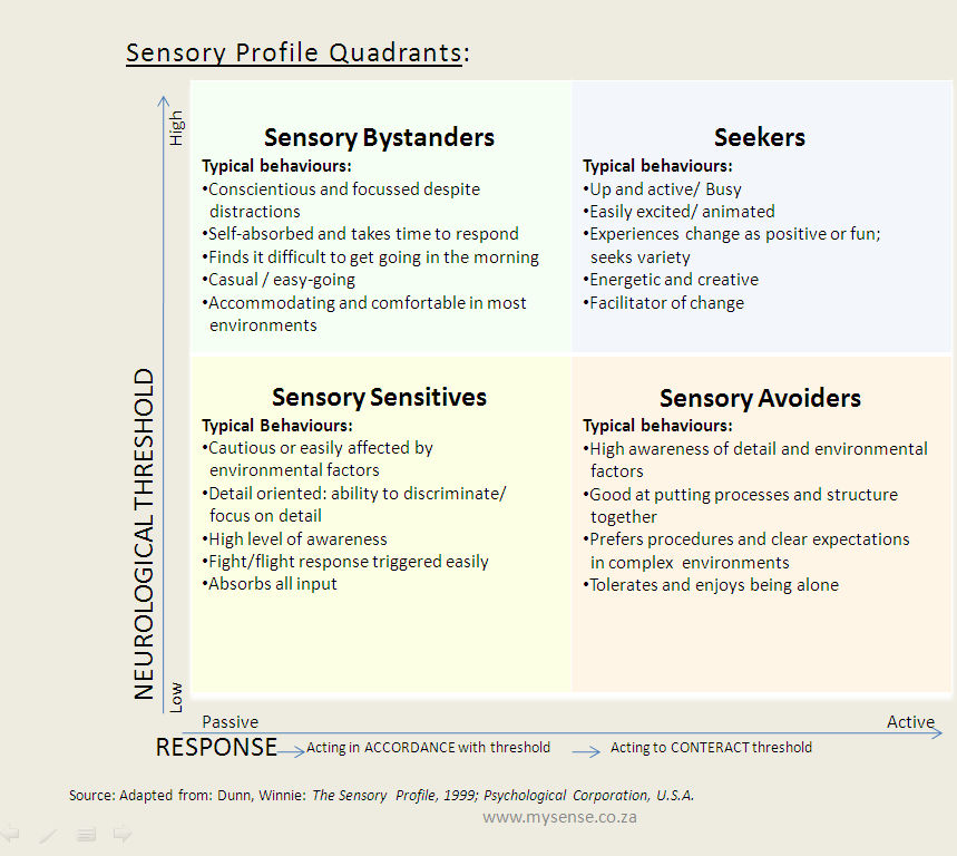 The Sensory Child…How Sensory Processing Disorder Affects Daily ...